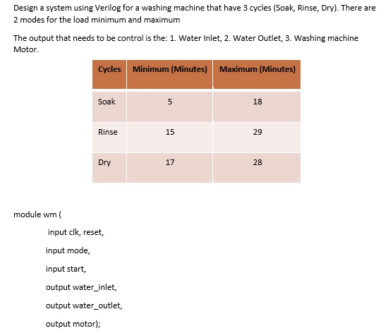 SOLVED: Design a system using Verilog for a washing machine that has 3 ...