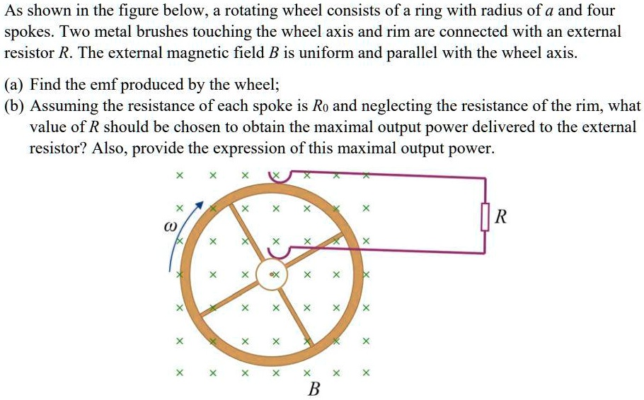 As shown in the figure below, a rotating wheel consis… - SolvedLib