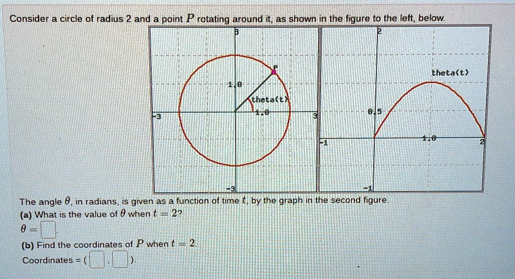 Consider a circle of radius 2 and a point P rotating around it, as shown in the figure to the ...