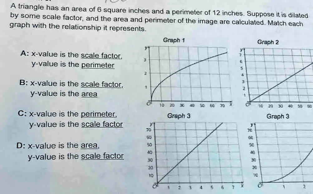 A triangle has an area of 6 square inches and by some scale factor, a perimeter of 12 inches ...