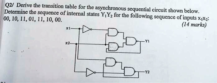 Dsd Q2 Derive The Transition Table For The Asynchronous Sequential Circuit Shown Below Determine 