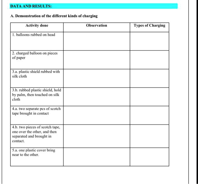 data and results demonstration of the different kinds of charging ...