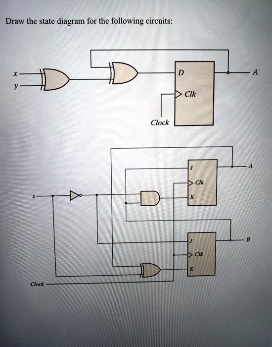SOLVED: Draw the state diagram for the following circuits: >Clk Clock ...