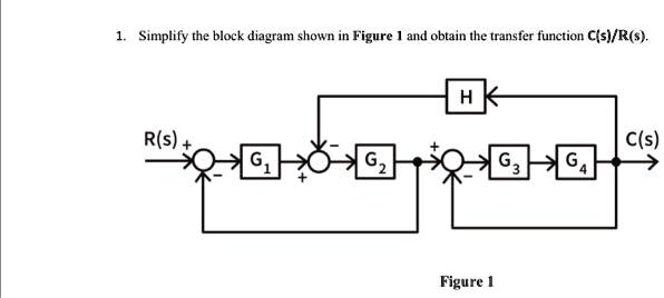 SOLVED: Texts: 1. Simplify the block diagram shown in Figure 1 and obtain the transfer function ...