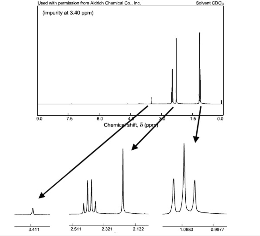 SOLVED: Draw the structure of the compound C5H13N from its proton (1H ...