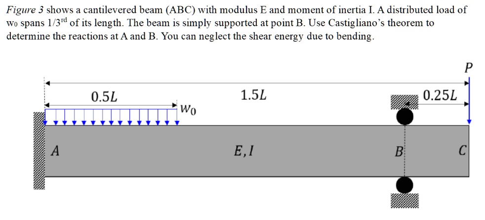 Figure 3 shows a cantilevered beam (ABC) with modulus E and moment of ...