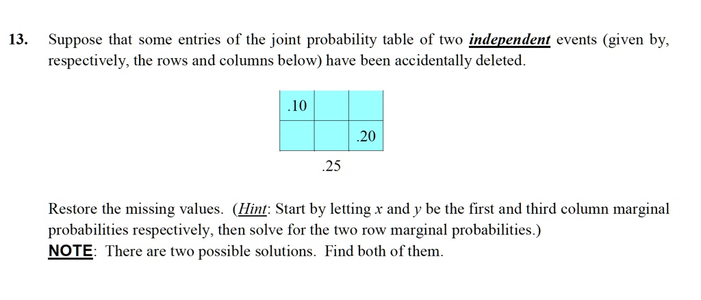 SOLVED: Suppose that some entries of the joint probability table of two independent events ...