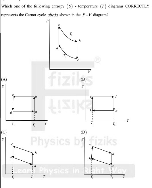 SOLVED: Which one of the following entropy (S) - temperature (T) diagrams CORRECTLY represents ...