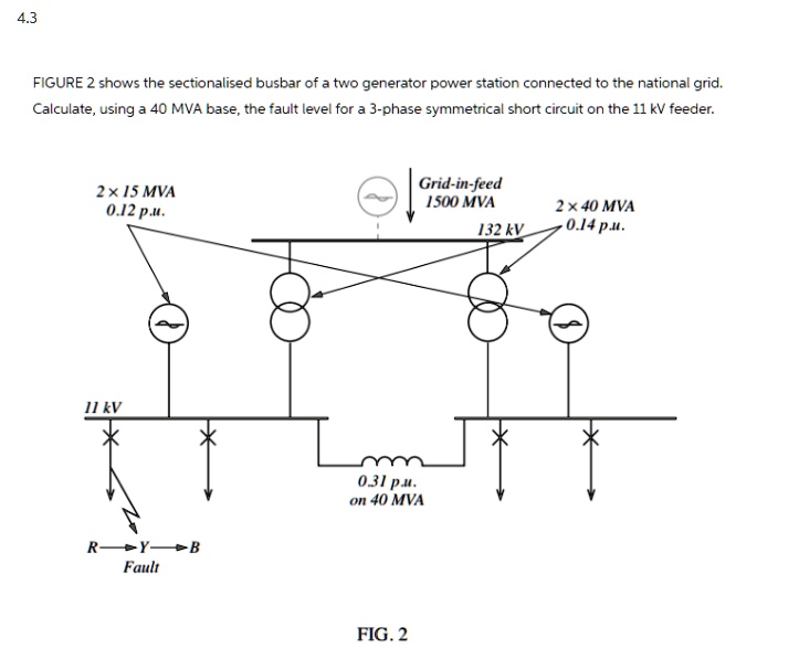 4.3 FIGURE 2 shows the sectionalised busbar of a two generator power ...