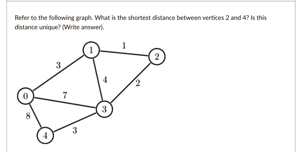 Refer to the following graph. What is the shortest distance between ...