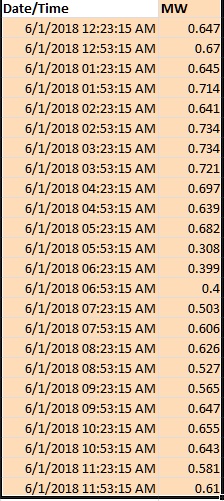 SOLVED: Calculate the following using the above data: - Calculate the ...