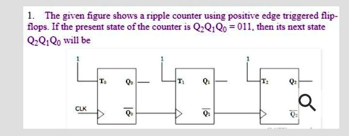 SOLVED: The given figure shows a ripple counter using positive edge-triggered flip flops. If the ...