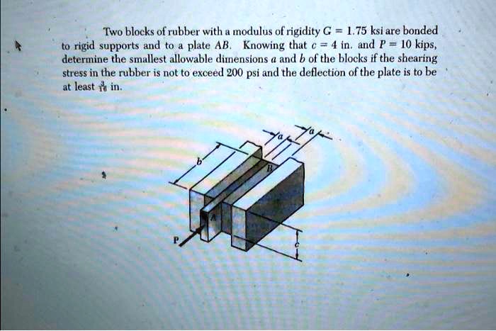 Two blocks of rubber with a modulus of rigidity G = 1.75 ksi are bonded ...