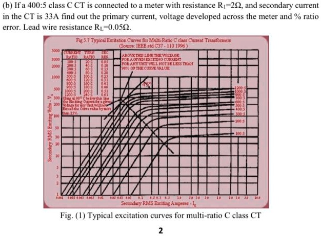 bif a 4005 class cct is connected to a meter with resistance ri2and ...