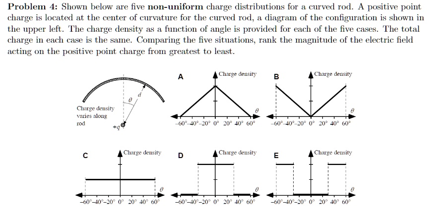 problem 4 shown below are five non uniform charge distributions for a ...