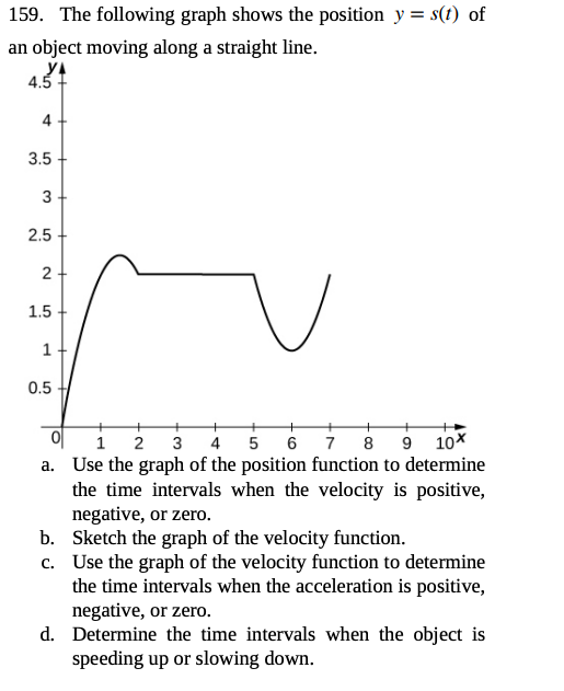 Solved 159 The Following Graph Shows The Position Y S T Of An Object