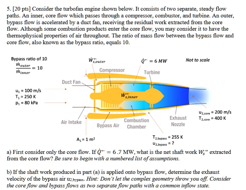 [GET ANSWER] 5 20 pts consider the turbofan engine shown below it ...