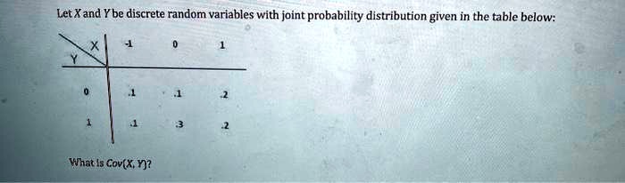 SOLVED: Let Xand Ybe discrete random variables with joint probability distribution given in the ...