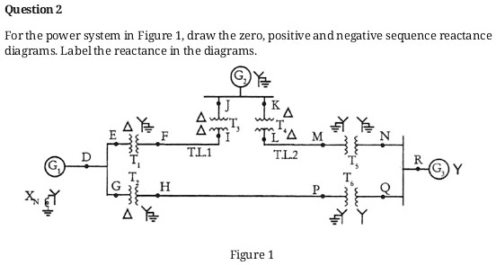 Question 2 For the power system in Figure 1, draw the zero, positive and negative sequence ...
