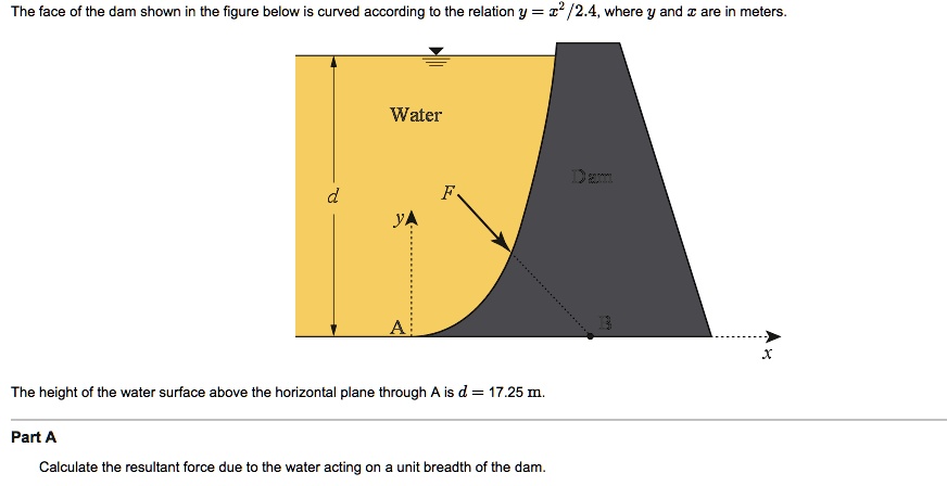 [GET ANSWER] The face of the dam shown in the figure below is curved ...