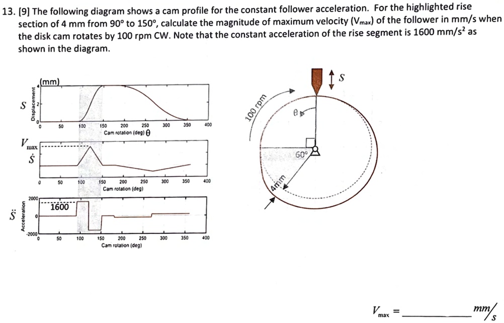 VIDEO solution: 13. [9] The following diagram shows a cam profile for the constant follower ...
