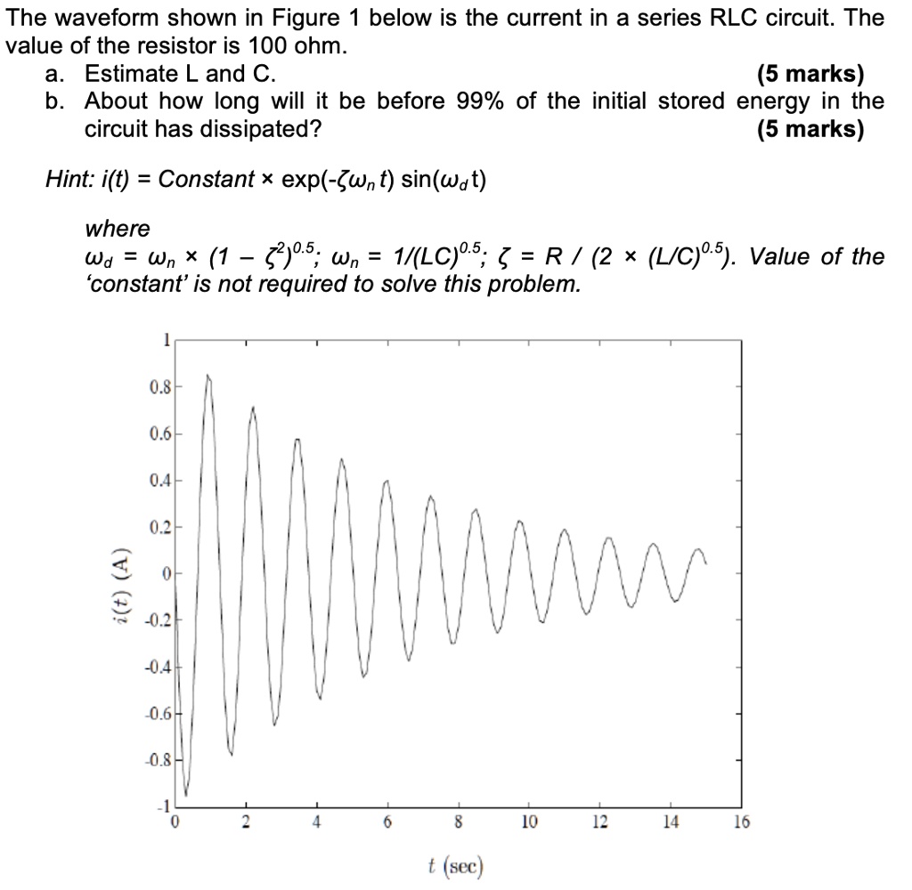 SOLVED: The waveform shown in Figure 1 below is the current in a series ...