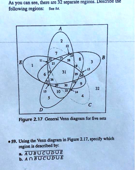 as you can sce there are 32 separate regions descnoe ule following ...