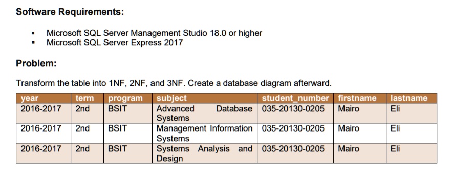 Solved Normalization Software Requirements Microsoft Sql Server