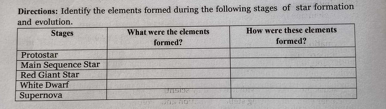 Directions: Identify the elements formed during the following stages of ...