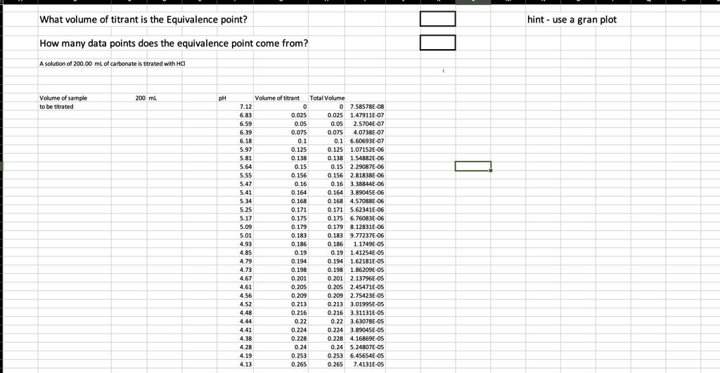 what volume of titrant is the equivalence point hint use a gran plot ...