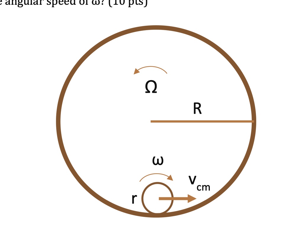 SOLVED: A ball of radius ð ‘Ÿ and mass ð ‘š is rolling without slipping ...