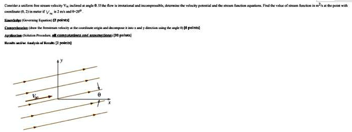 SOLVED: Consider a uniform free stream velocity (V) inclined at an ...