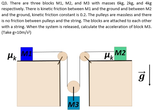 there are three blocks ml m2 and m3 with masses 6kg 2kg and 4kg respectively there kinetic ...