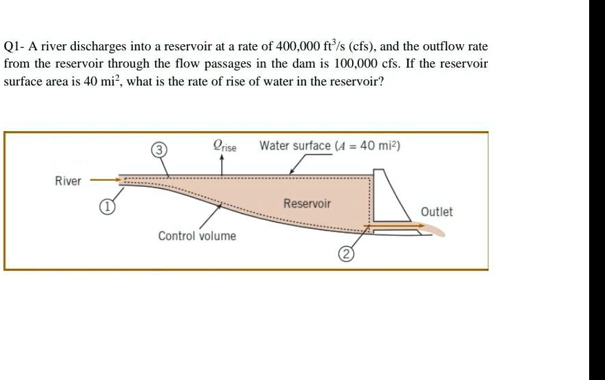 q1 a river discharges into a reservoir at a rate of 400000 fts cfsand ...