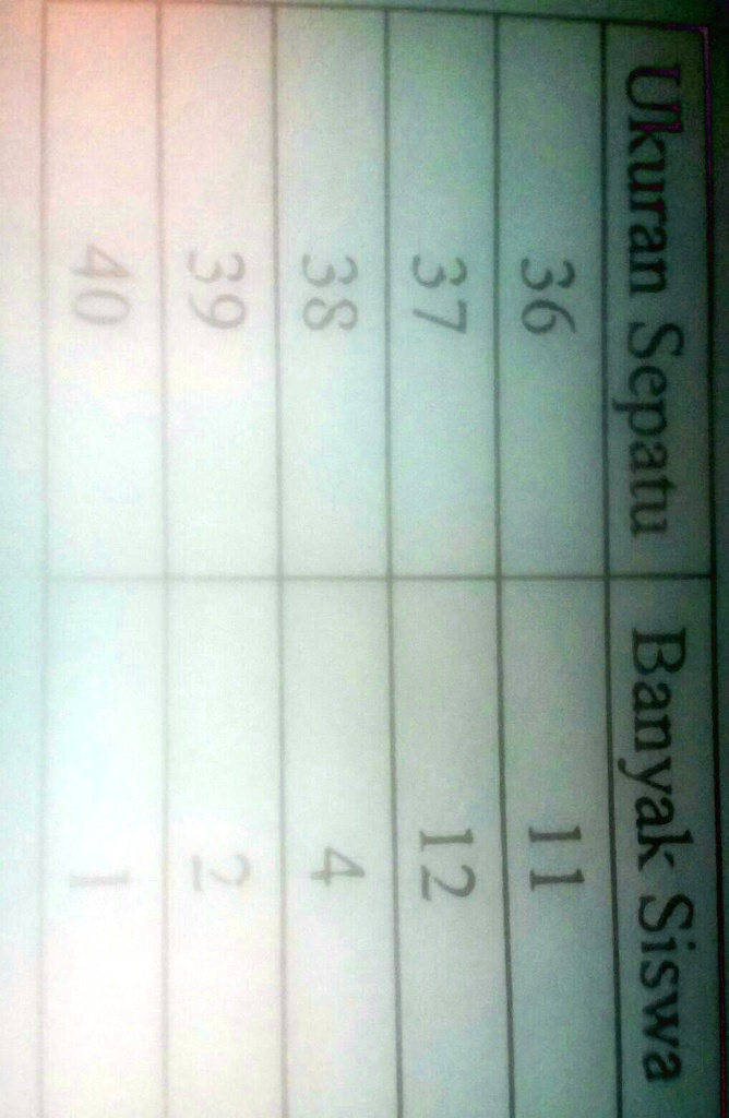 SOLVED: perhatikan tabel berikut hitunglah rata- rata ukuran sepatu ...