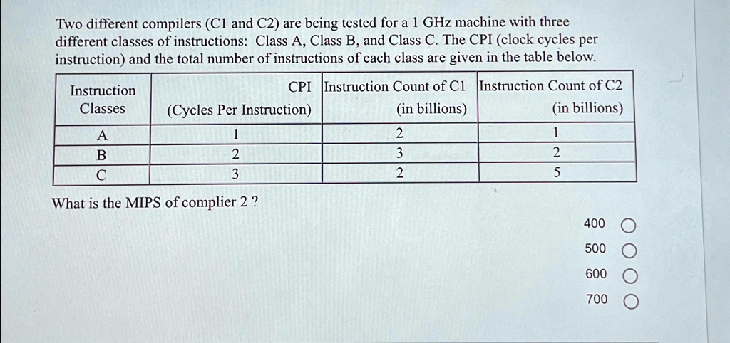 Two different compilers (C1 and C2) are being tested for a 1 GHz ...