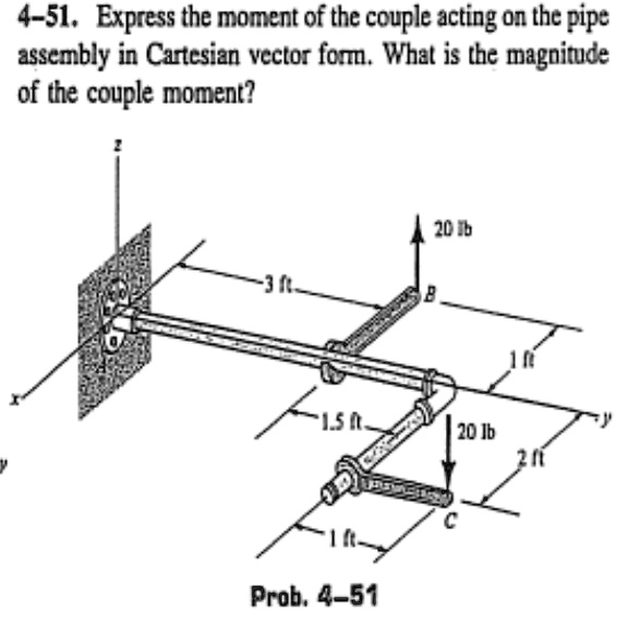 Solved 4 51 Express The Moment Of The Couple Acting On The Pipe
