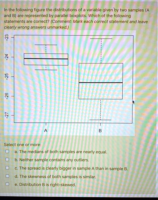 SOLVED: In the following figure the distributions of a variable given by two samples (A and B ...