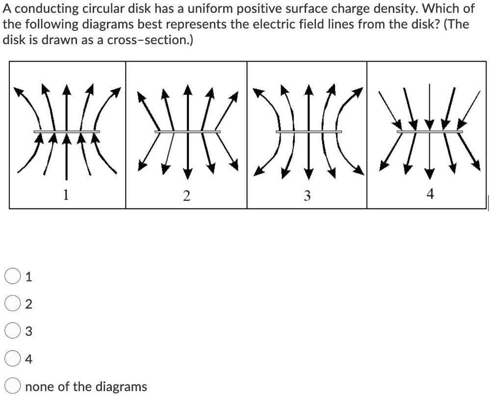 SOLVED: A conducting circular disk has a uniform positive surface ...