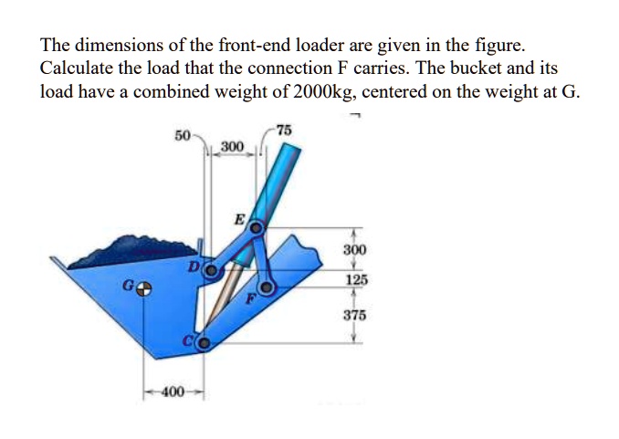 SOLVED: The dimensions of the front-end loader are given in the figure ...