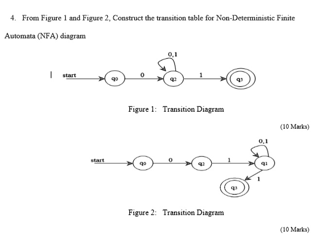 Solved From Figure 1 And Figure 2 Construct The Transition Table For Non Deterministic Finite