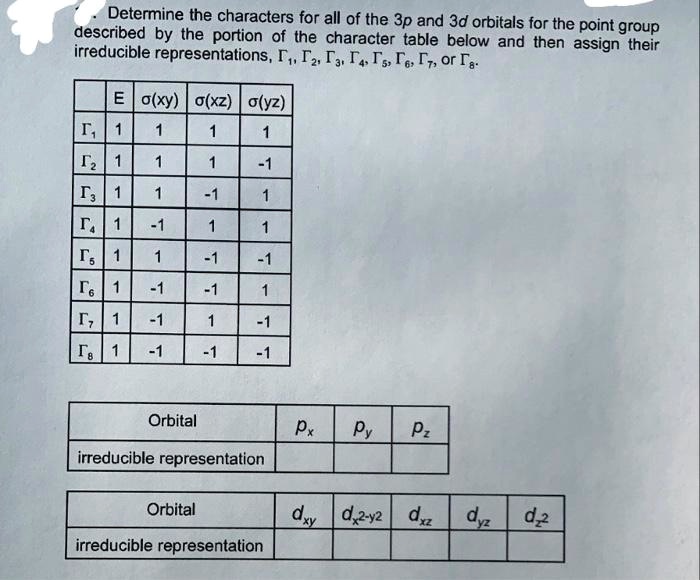 determine tthe characters for all of the 3p and 3d orbitals for the point group described by the ...