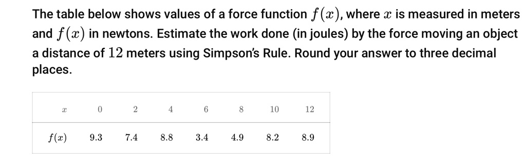 SOLVED: The table below shows values of a force function f(x), where x is measured in meters and ...