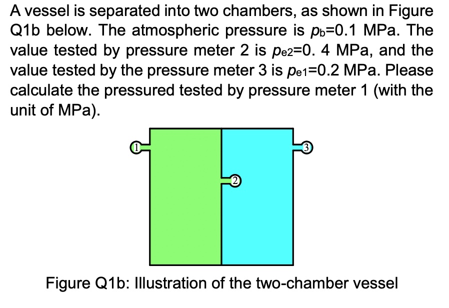 [GET ANSWER] A vessel is separated into two chambers, as shown in ...