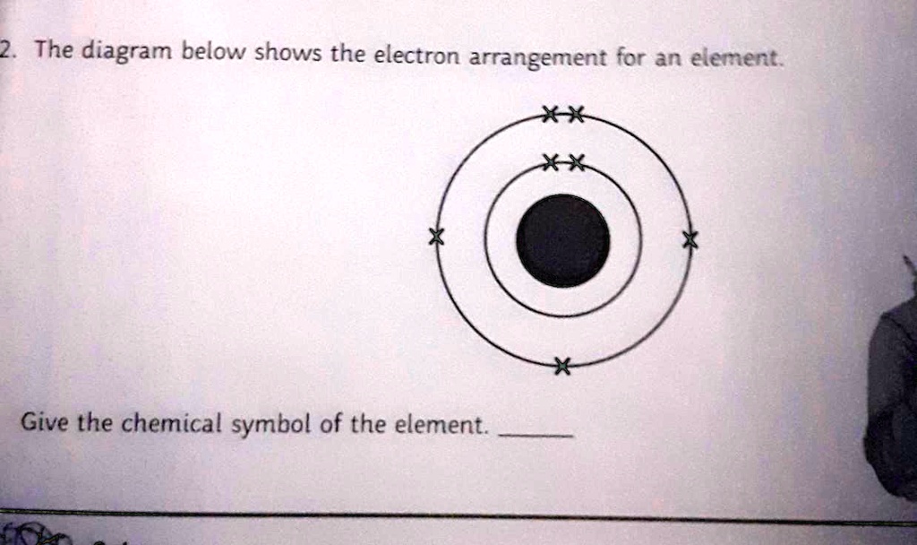 2. The diagram below shows the electron arrangement for an element ...
