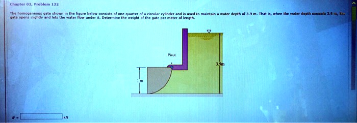 Solved The Homogeneous Gate Shown In The Figure Below Consists Of One Quarter Of A Circular 