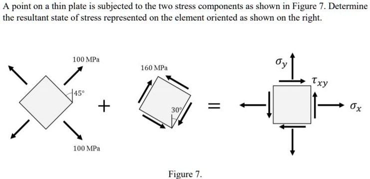 a point on a thin plate is subjected to the two stress components as ...