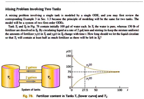 SOLVED: Mixing Problem Involving Two Tanks A mixing problem involving a ...