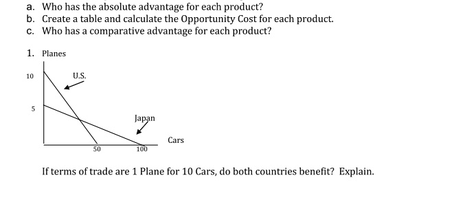SOLVED: a. Who has the absolute advantage for each product? b. Create a ...