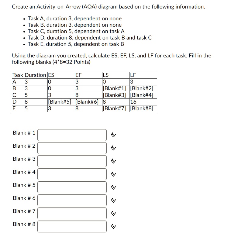 create an activity on arrow aoa diagram based on the following ...